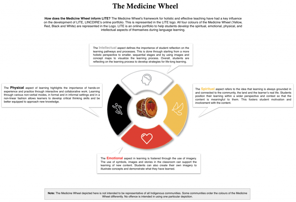 The Medicine Wheel – LINCDIRE Project